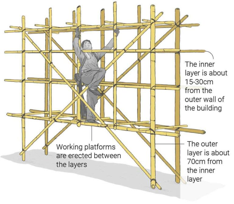 How to Build With Scaffolding Bamboo: A Step-by-Step Guide - AZ Scaffolding