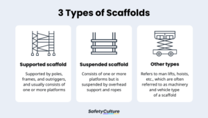 What are the Three Types of Scaffolds: Comprehensive Guide - AZ Scaffolding